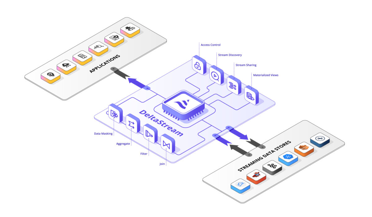 DeltaStream - Unified Stream Processing
