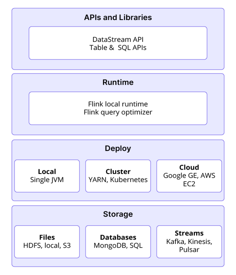 Why Apache Flink Is The Industry Gold Standard Deltastream