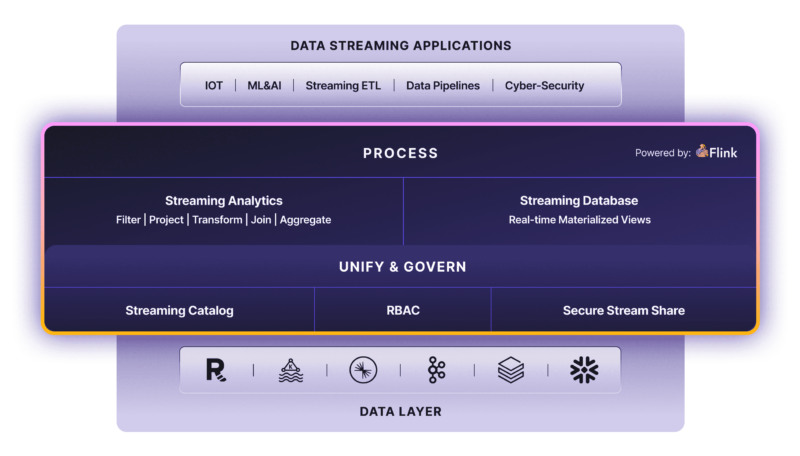 DeltaStream - Unified Stream Processing