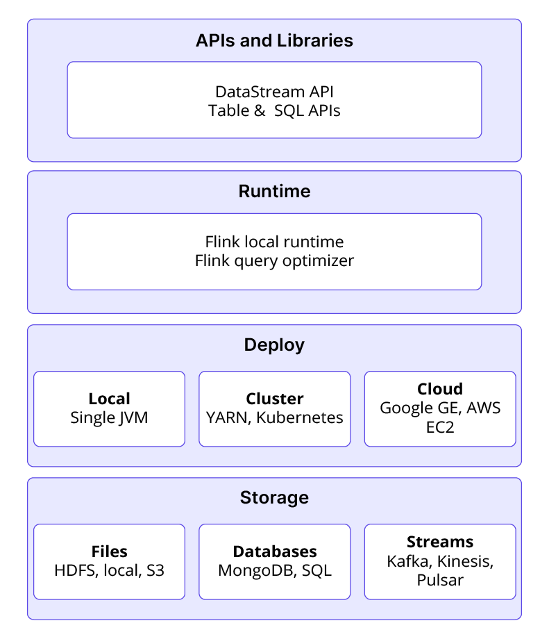 Why Apache Flink Is The Industry Gold Standard Deltastream