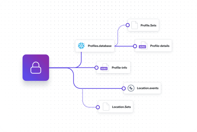 DeltaStream | Complete Stream Processing Platform