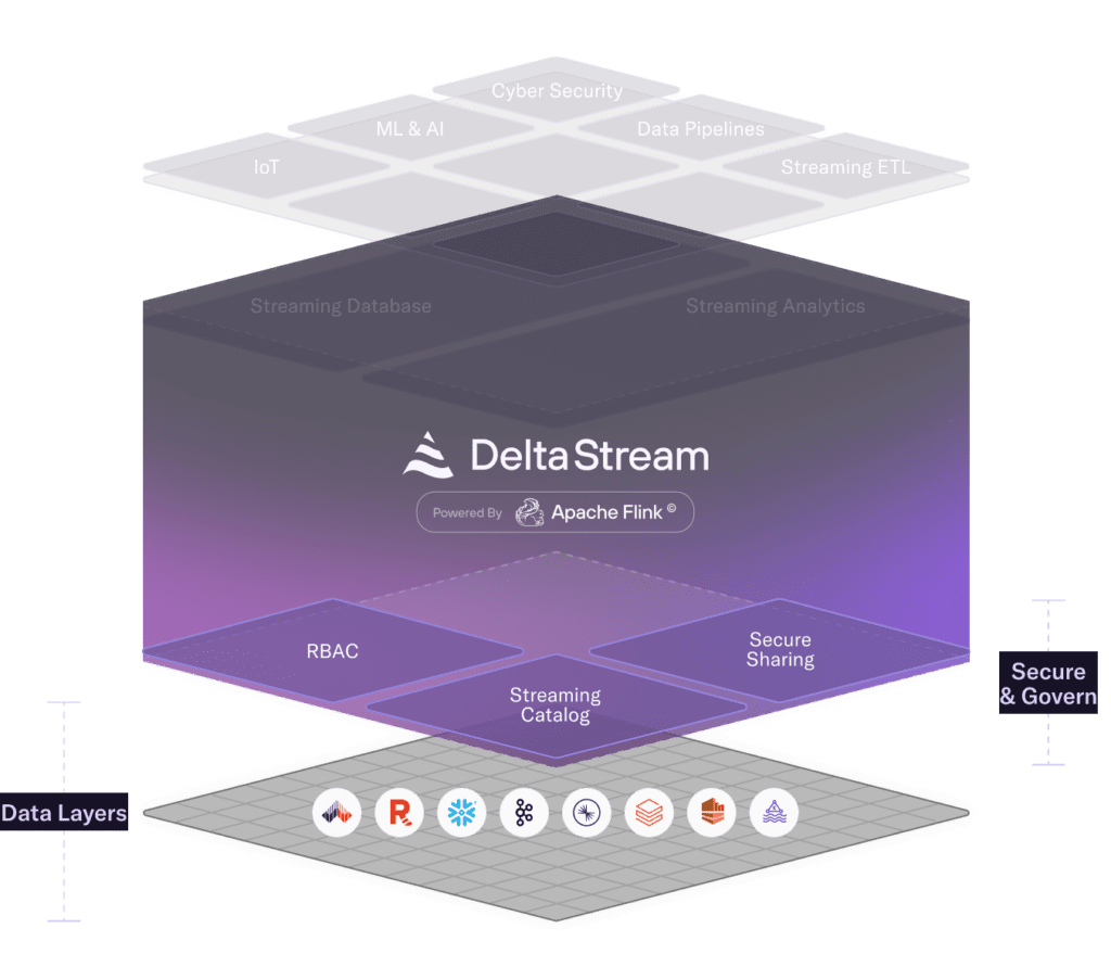 Serverless Stream Processing | DeltaStream