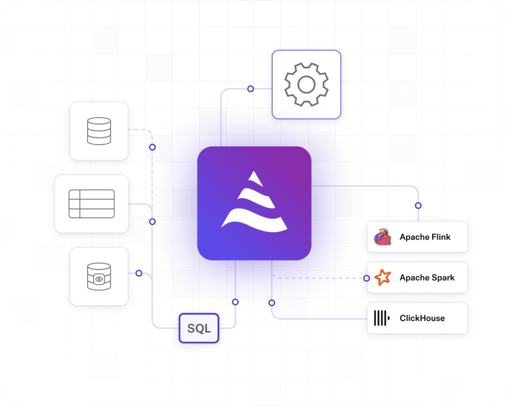 Analytics Platform | DeltaStream Fusion