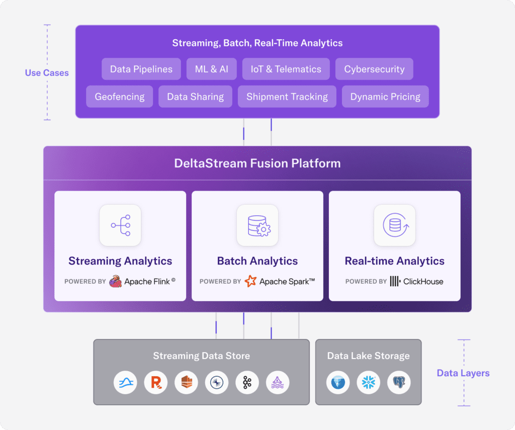 DeltaStream | Complete Stream Processing Platform