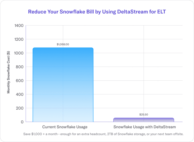 DeltaStream | Complete Stream Processing Platform