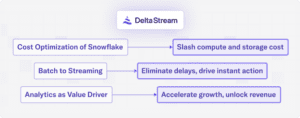 DeltaStream | Complete Stream Processing Platform