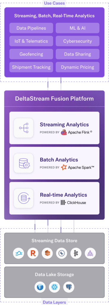 DeltaStream | Complete Stream Processing Platform