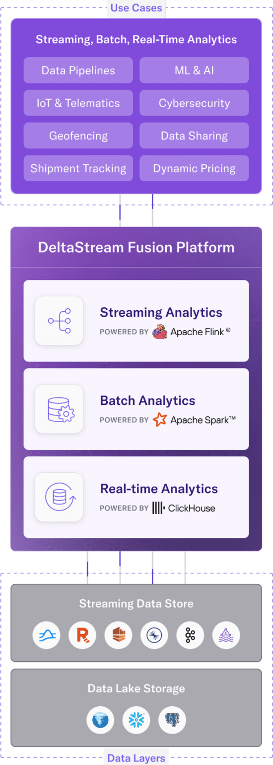 DeltaStream | Complete Stream Processing Platform