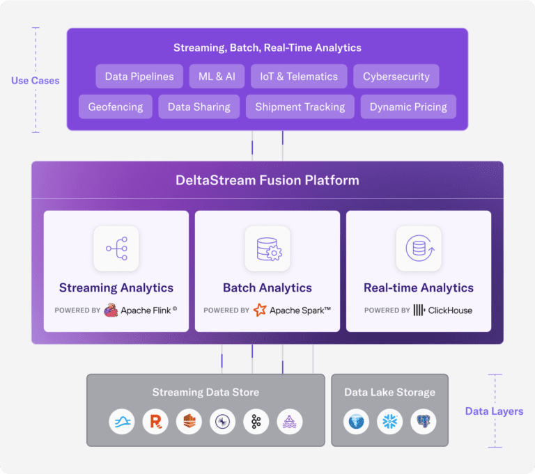 DeltaStream | Complete Stream Processing Platform