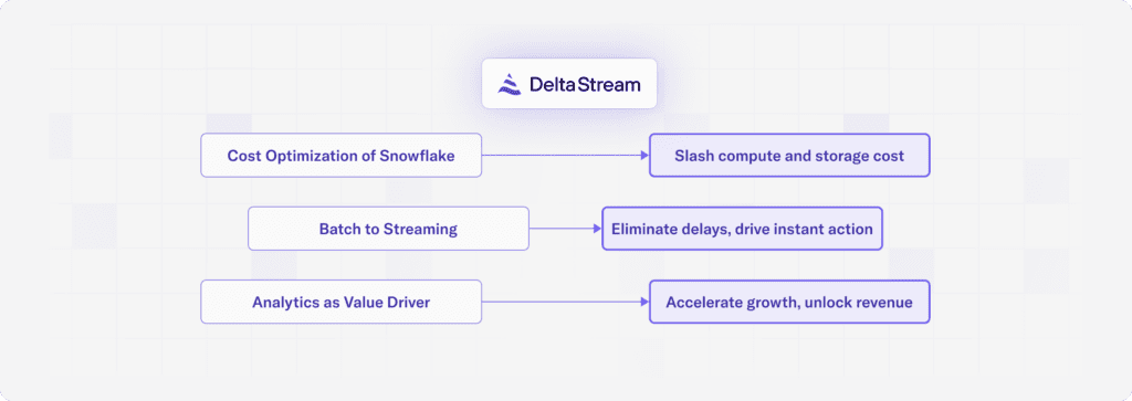 DeltaStream | Complete Stream Processing Platform