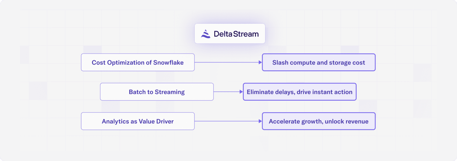 DeltaStream | Complete Stream Processing Platform
