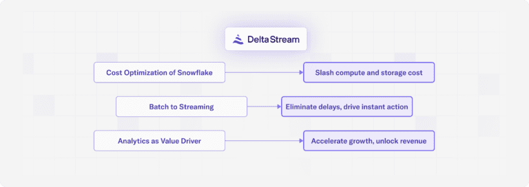 DeltaStream | Complete Stream Processing Platform